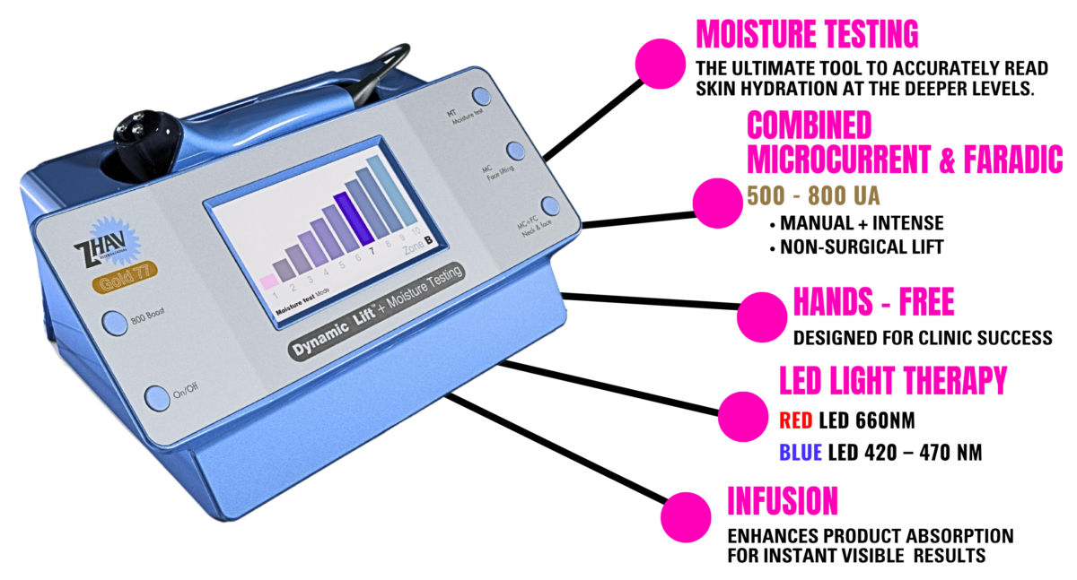 Zhav International - Wholesale Beauty Equipment and Skincare
